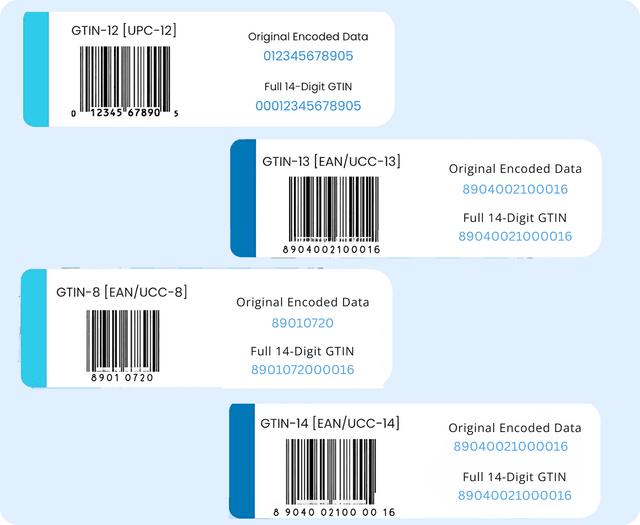 EAN 13 (European Article Number) Barcode | GS1 India