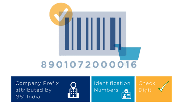 EAN Number Check: Understanding the Verification Process
