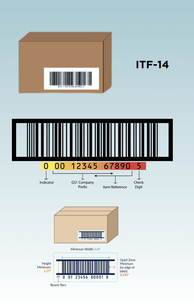 What is the Difference Between ITF-14 and GS1-128 Barcodes?