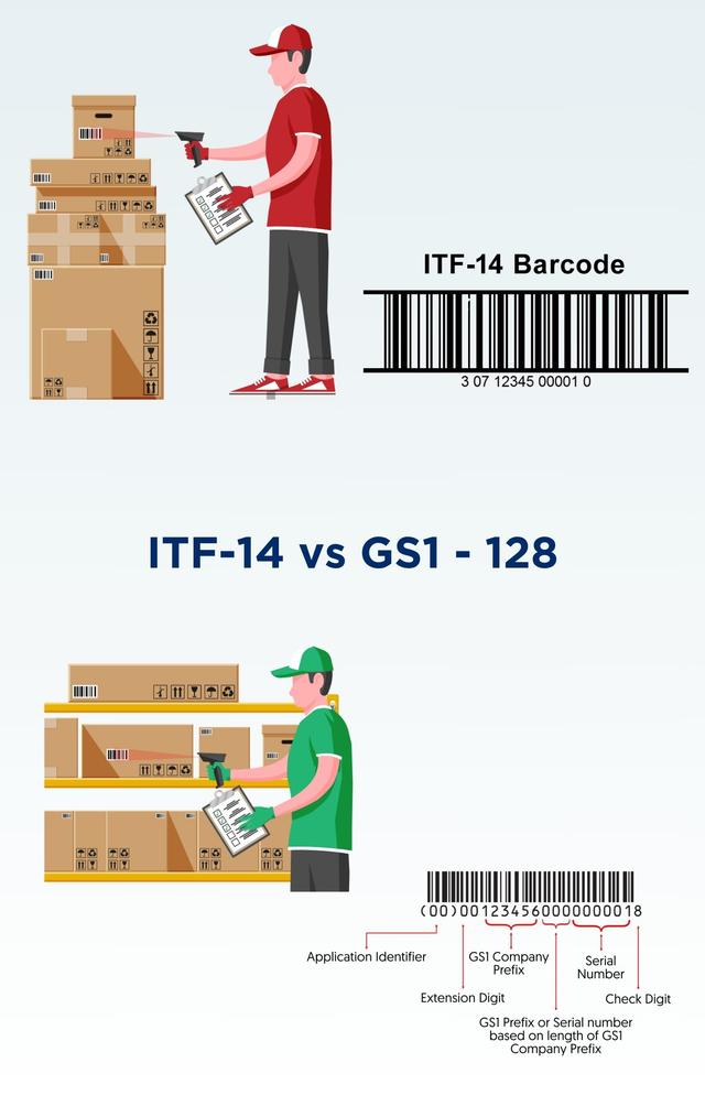 What is the Difference Between ITF-14 and GS1-128 Barcodes?