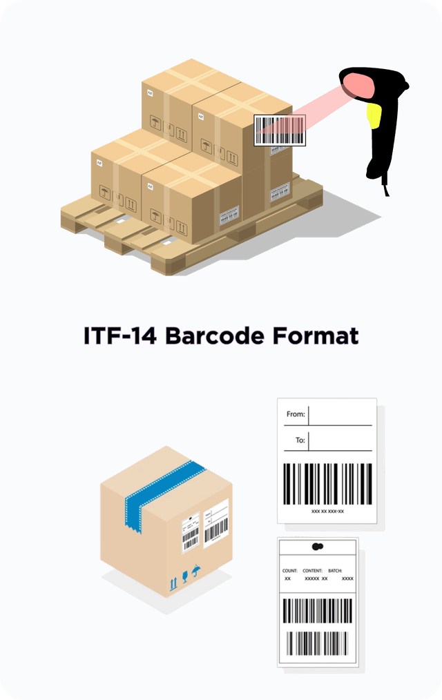 What is an ITF-14 Barcode? Definition, Uses & Benefits