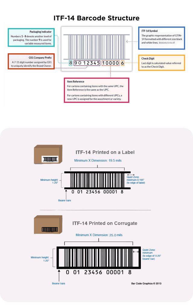 What is an ITF-14 Barcode? Definition, Uses & Benefits