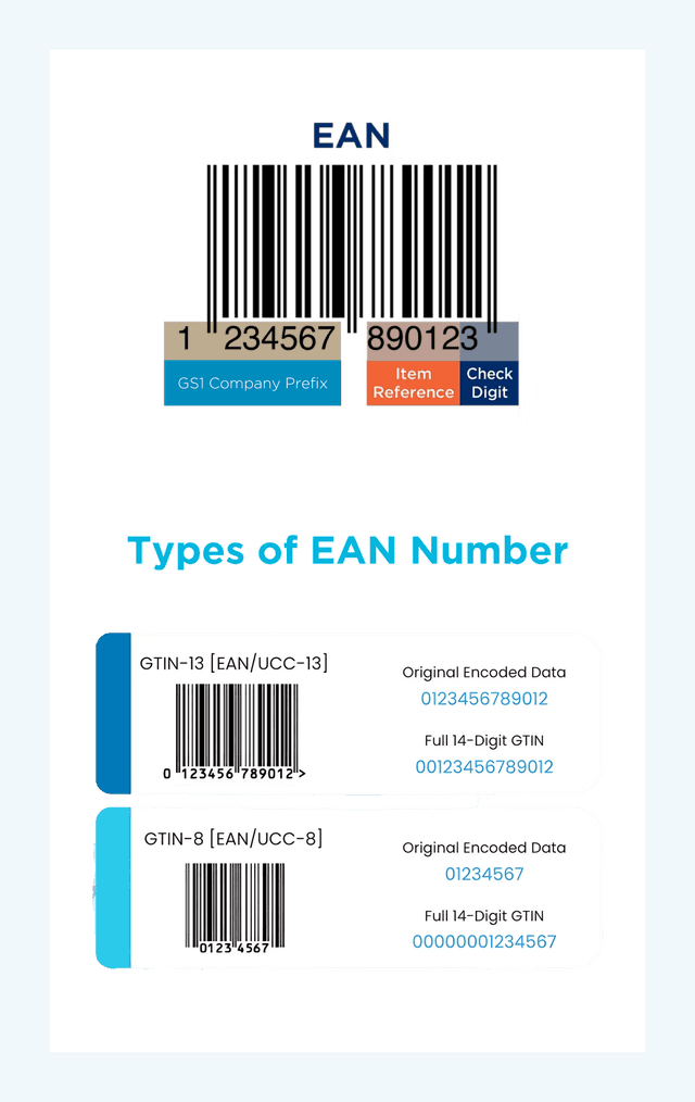 What is EAN Number: Types, How It's Work?