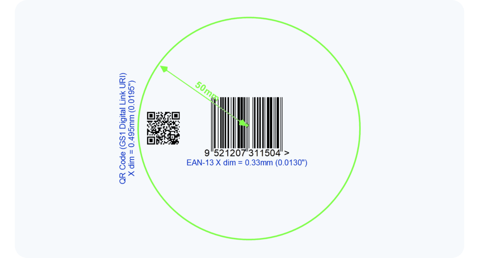 Barcode Verification - GS1 India