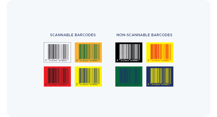 GS1 India Barcode Verification | Ensure Barcode Accuracy