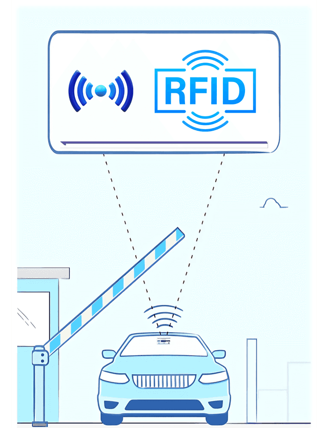 What is RFID and How Does RFID Work? | Complete Guide