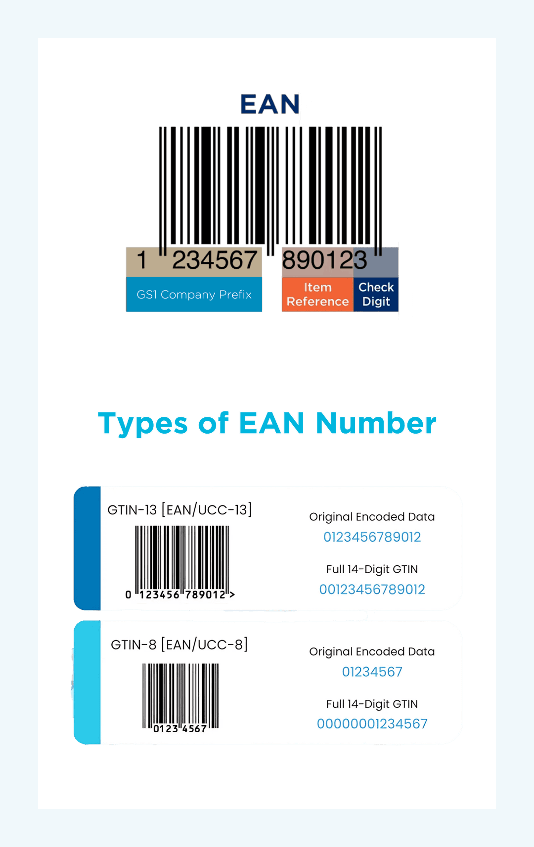 What Is EAN Number Types How It s Work What Is EAN Number Types How It s Work